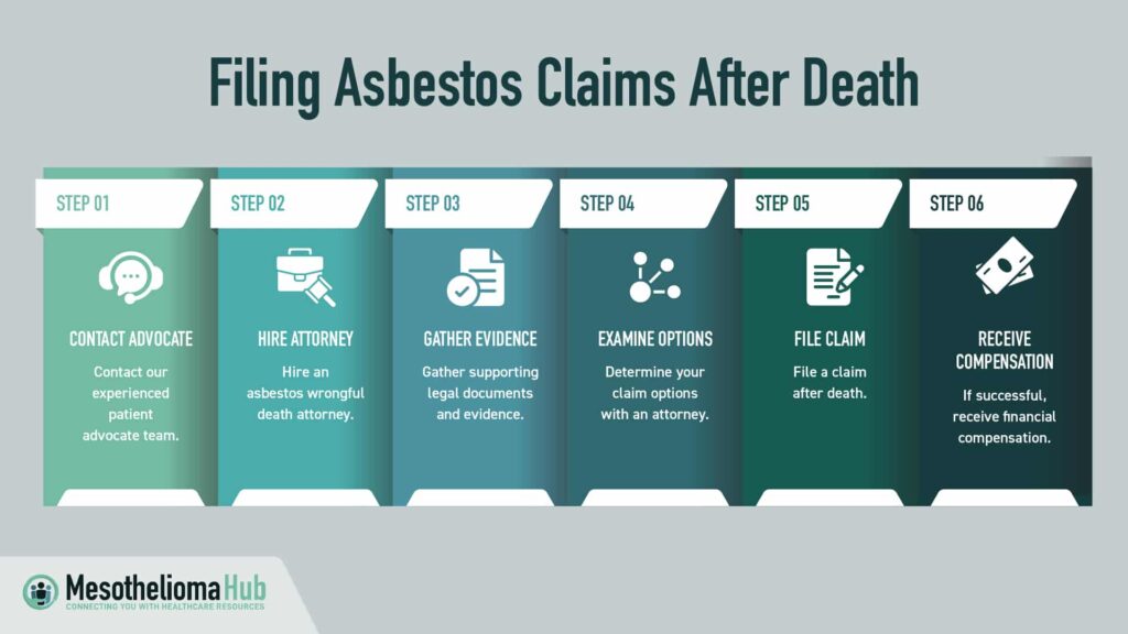 Steps to File An Asbestos Claim After Death