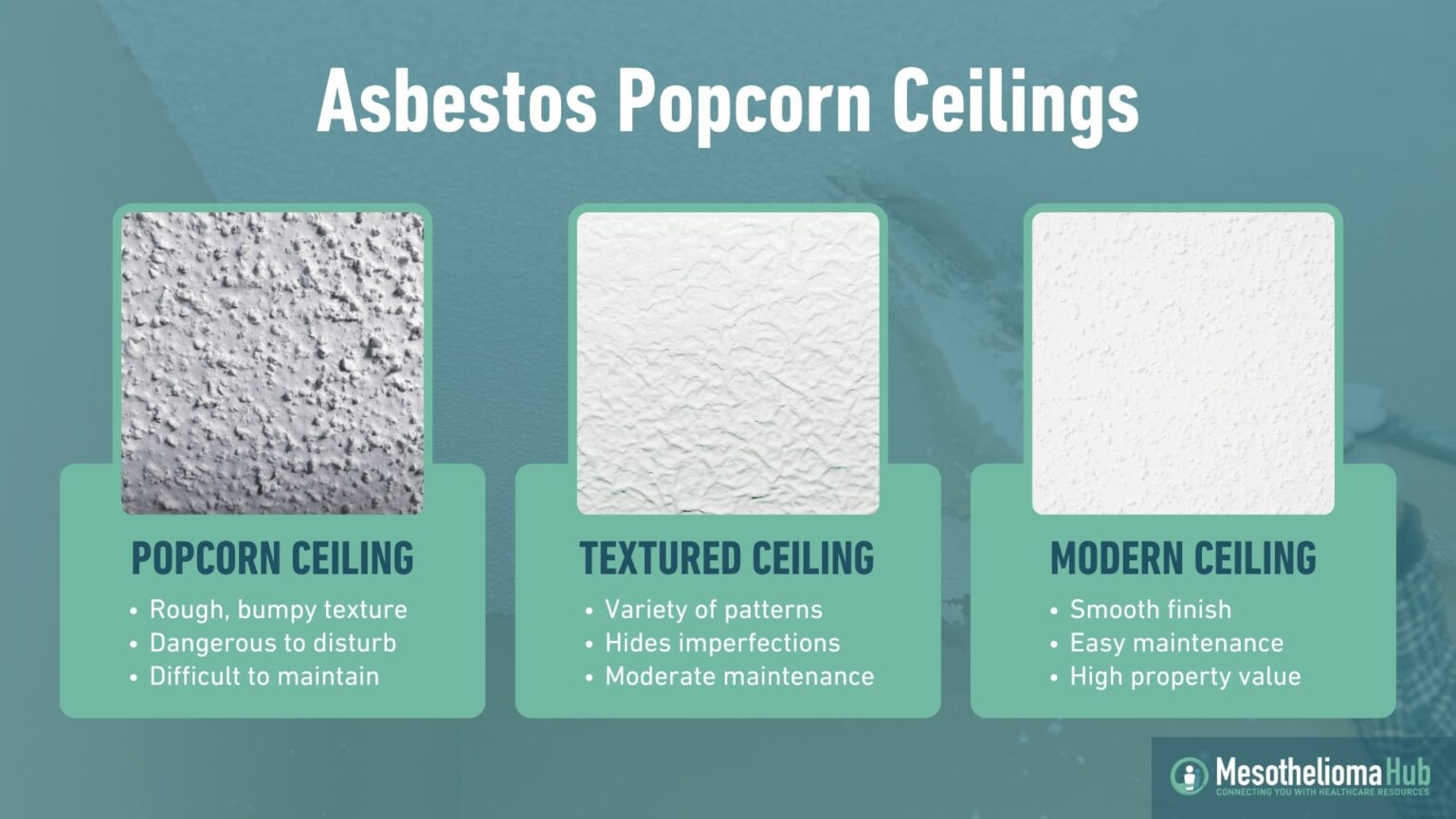 Asbestos Risk in Popcorn Ceilings and Textured Paints